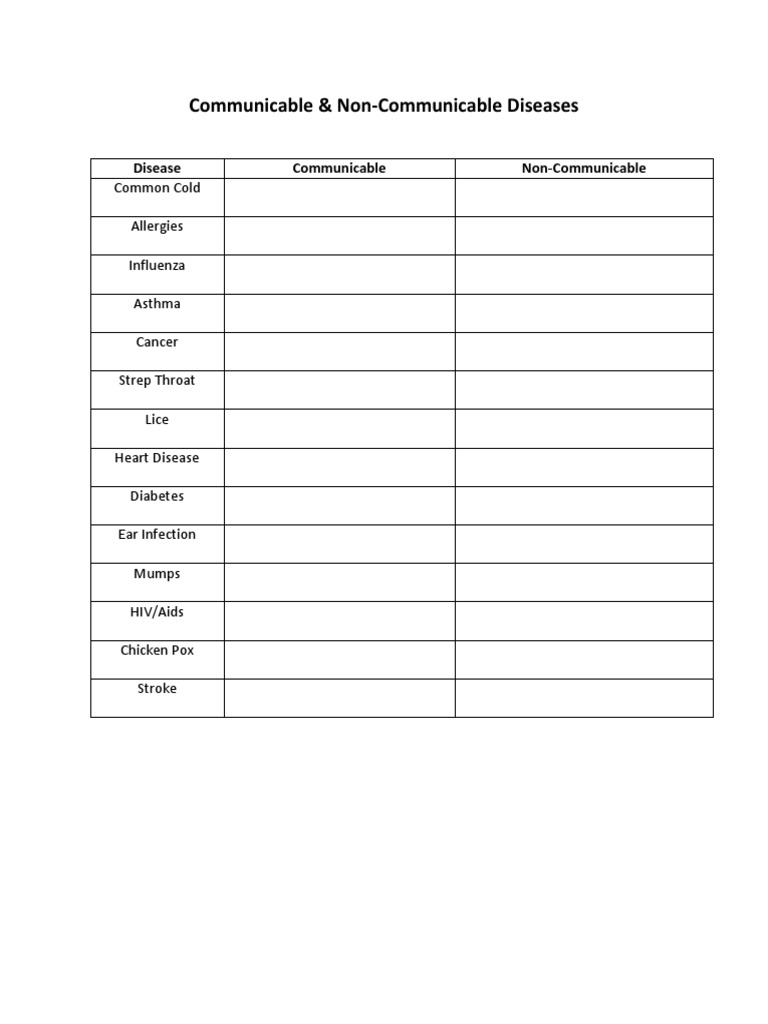 Communicable Noncommunicable Worksheet | PDF