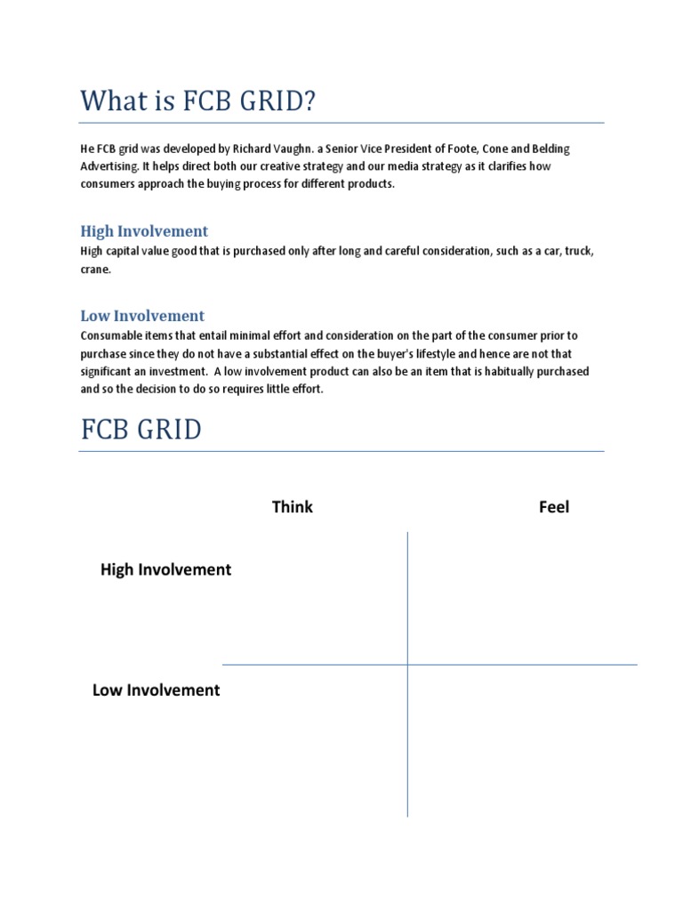What Is FCB GRID?: High Involvement | PDF | Brand | Psychological Concepts