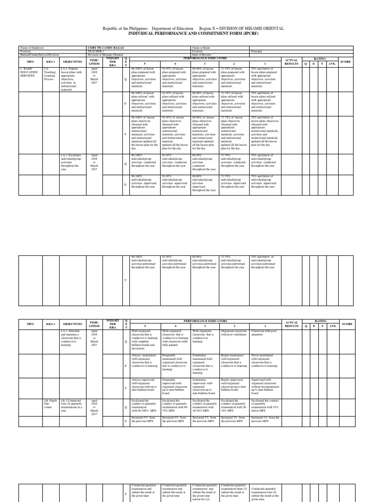 Ipcrf T1 Candy | PDF | Behavior Modification | Cognition