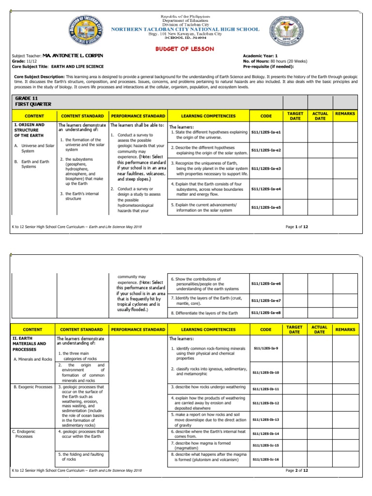 Budget of Lesson: Ma. Antonette L. Corpin | PDF | Rock (Geology) | Geology
