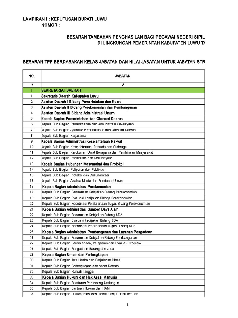 Contoh Perhitungan TPP 2019 | PDF