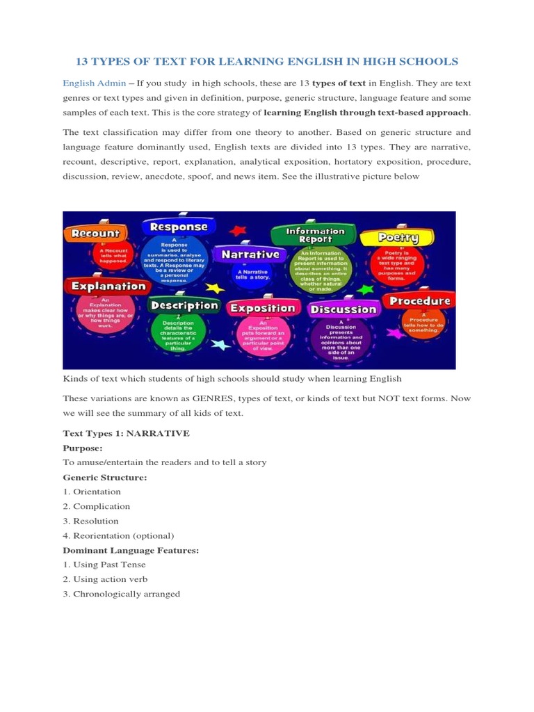 13 English Text Types for Students | PDF | Grammatical Tense | Verb