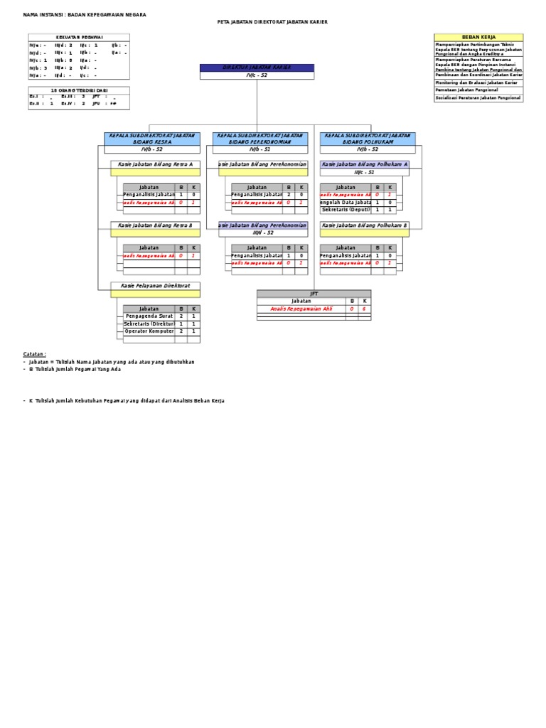 Contoh Peta Jabatan | PDF