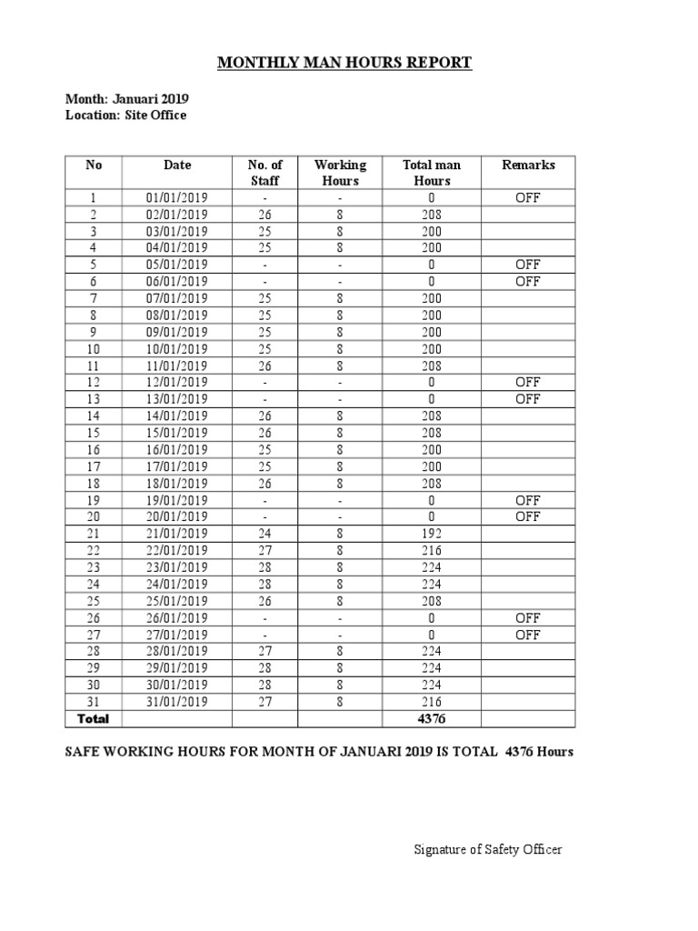 January 2019 Site Office Man Hours Report | PDF