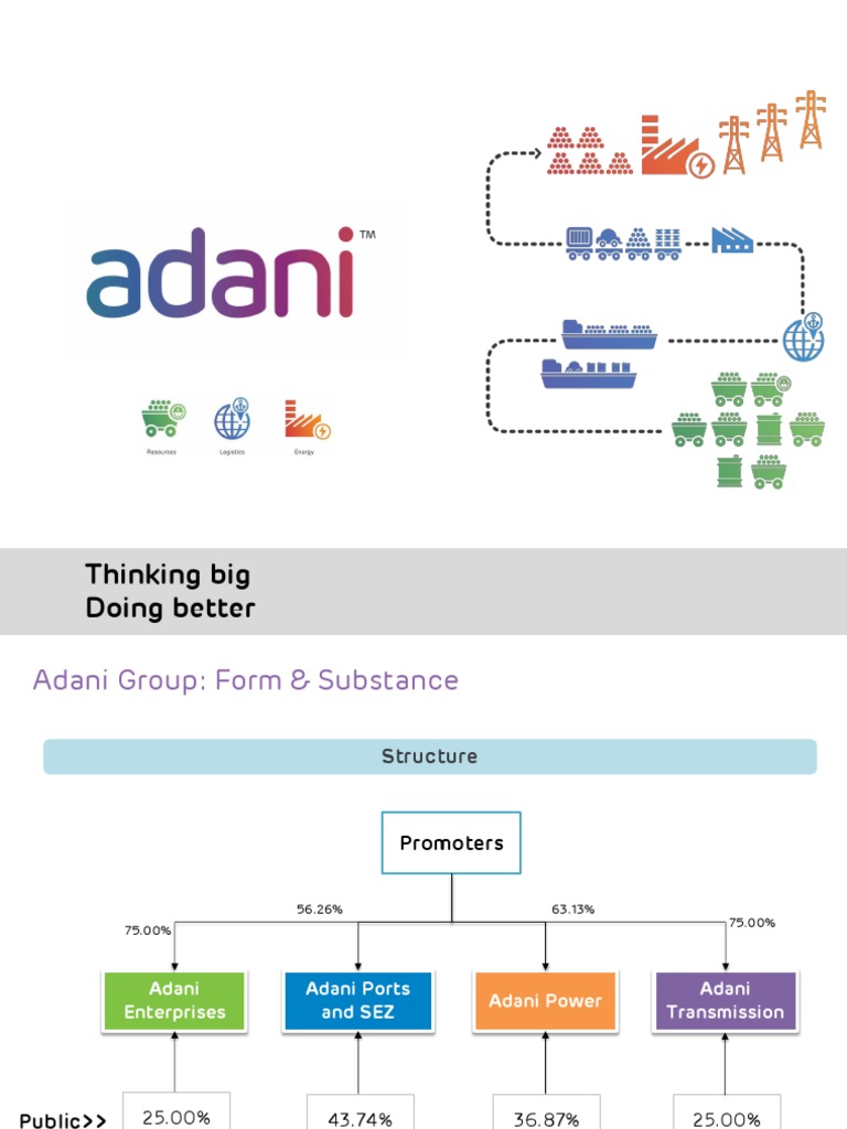 Adani Group Presentation | PDF | Energy And Resource | Business