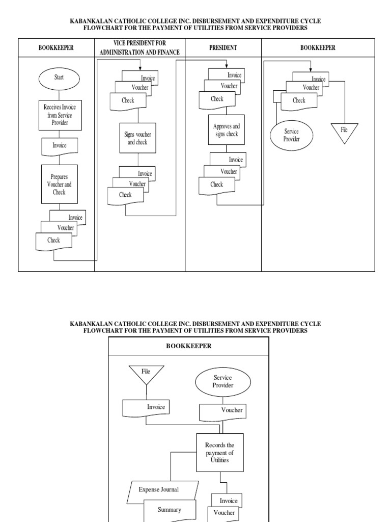 FLOWCHART Proposal (Utilities)