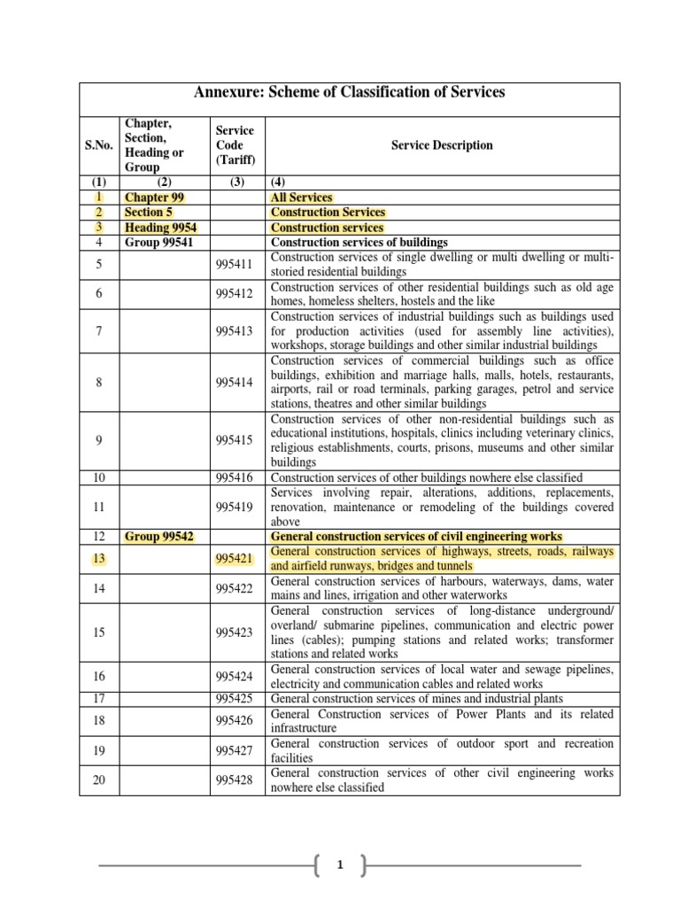 Annexure Classification of Services | PDF | Cargo | Transport