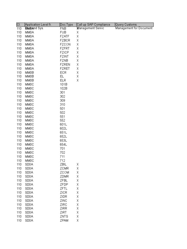 SAP Compliance & Trade Docs | PDF | Service Industries | Business