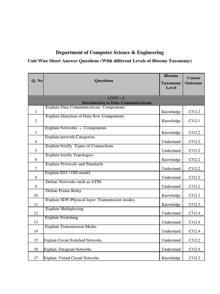 Short - Long Question Answers DCCN | PDF | Computer Network | Osi Model