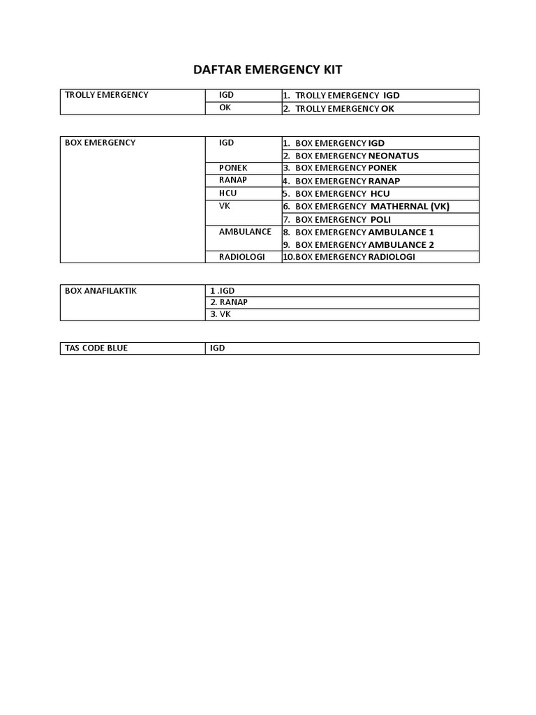 Daftar Emergency Kit | PDF | Medical Equipment | Clinical Medicine