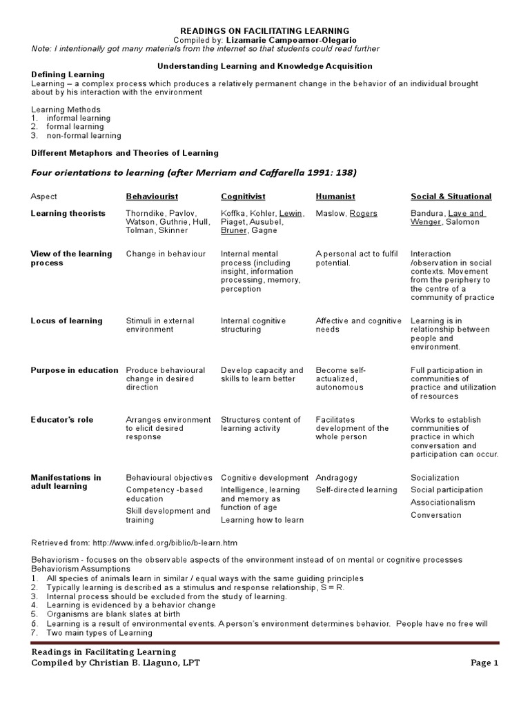 Facilitating Learning Handouts | PDF | Self Efficacy | Motivation