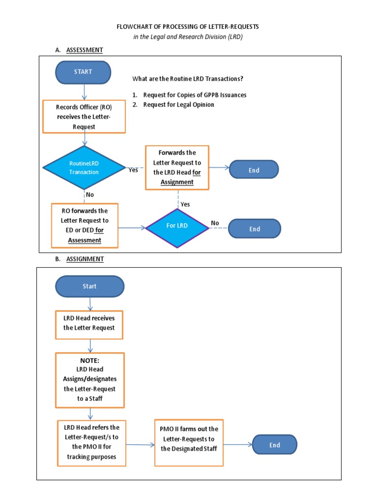 Process Flow For Processing of Letter Requests (B) - SAI & WAKS | PDF ...