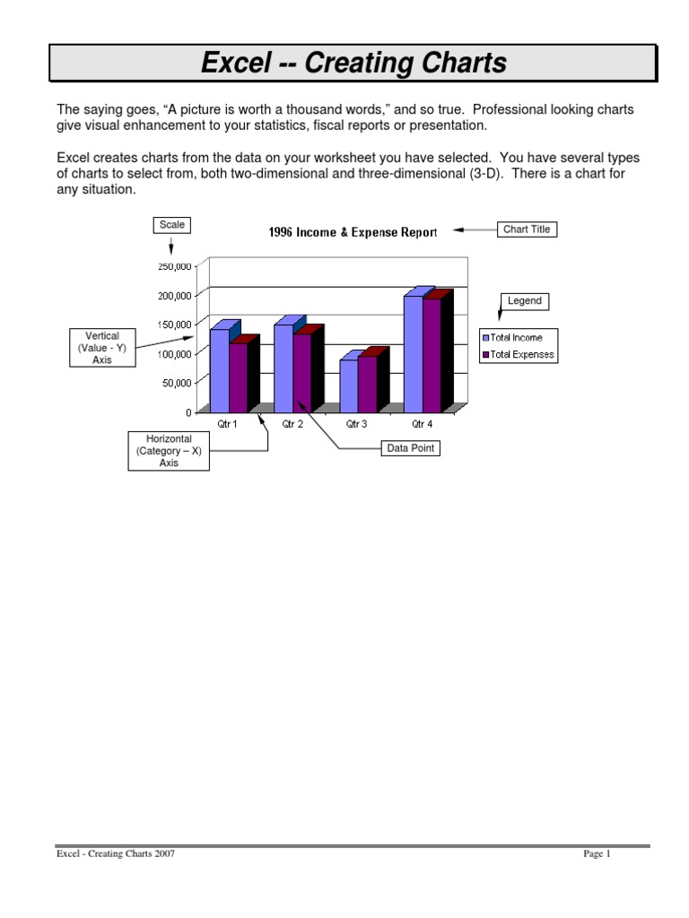 Excel Creating Charts Scale Chart Title Pdf Chart Cartesian Coordinate System 