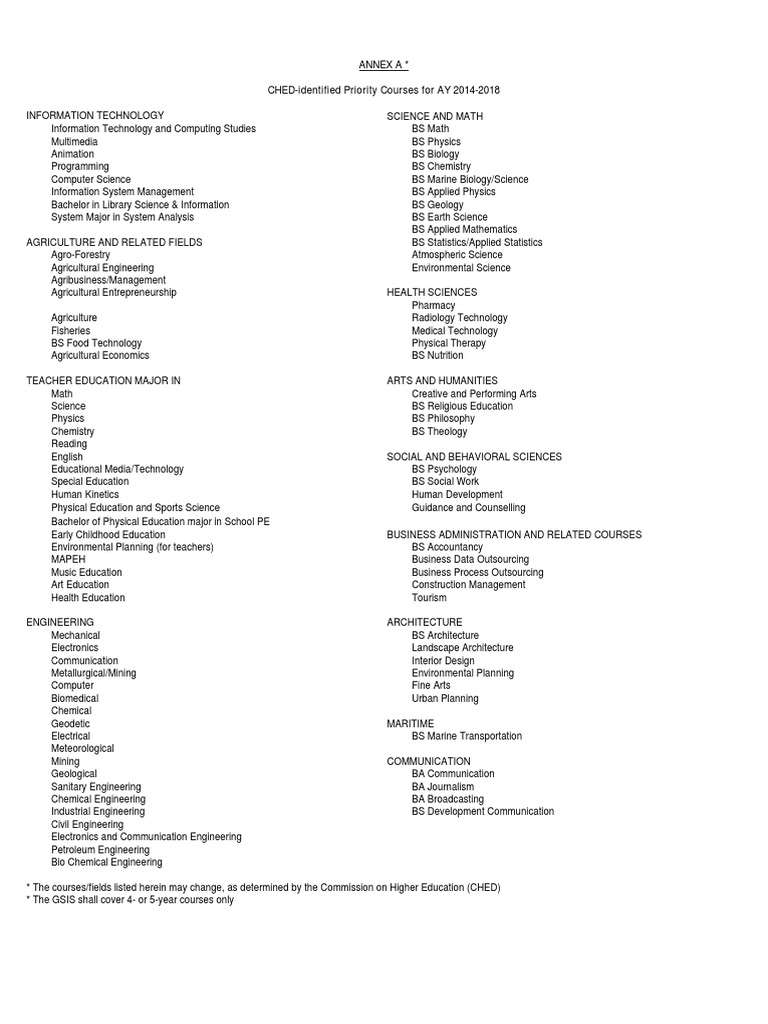 CHED-identified Priority Courses For AY 2014-2018 Annex A | PDF ...
