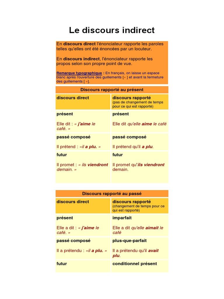 Le Discours Indirect | PDF