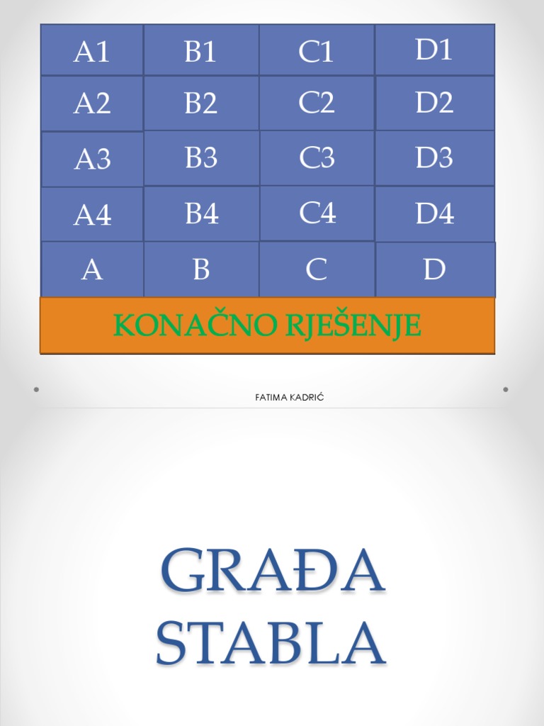 Grada Stabla | PDF