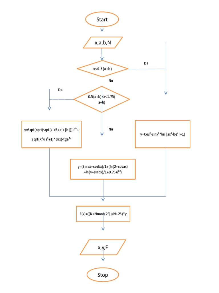 Schema Bloc | PDF