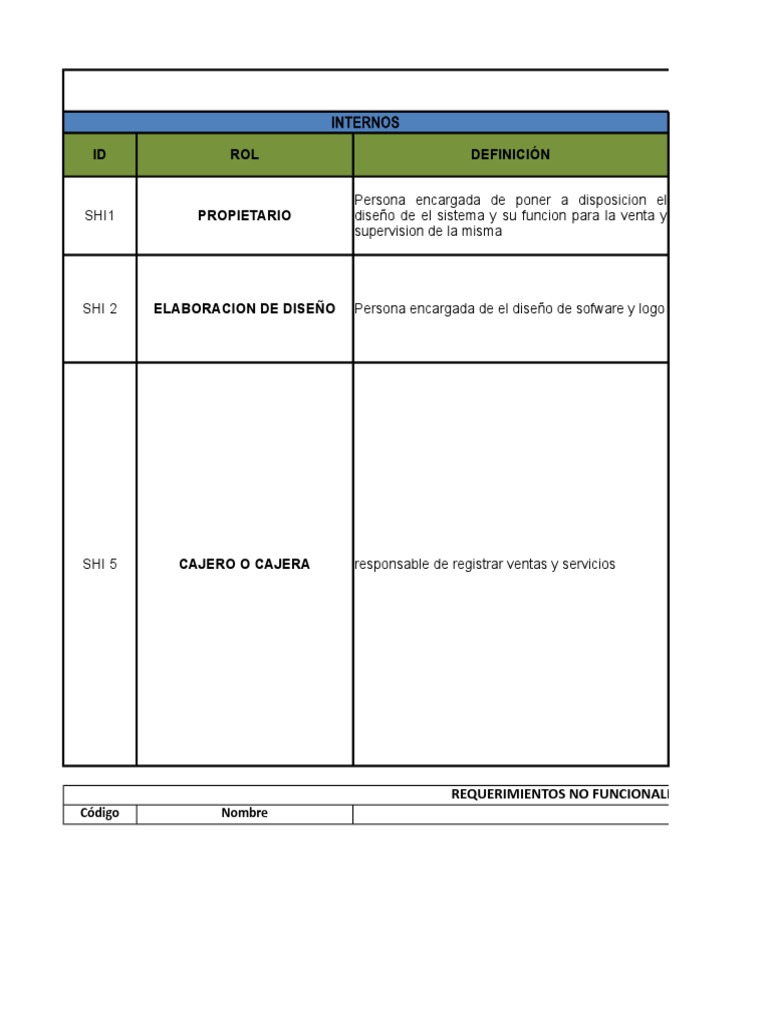 AP1-AA3-Ev1-Lista de Requerimientos Funcionales y No Funcionales Del Proyecto. Exel | PDF ...