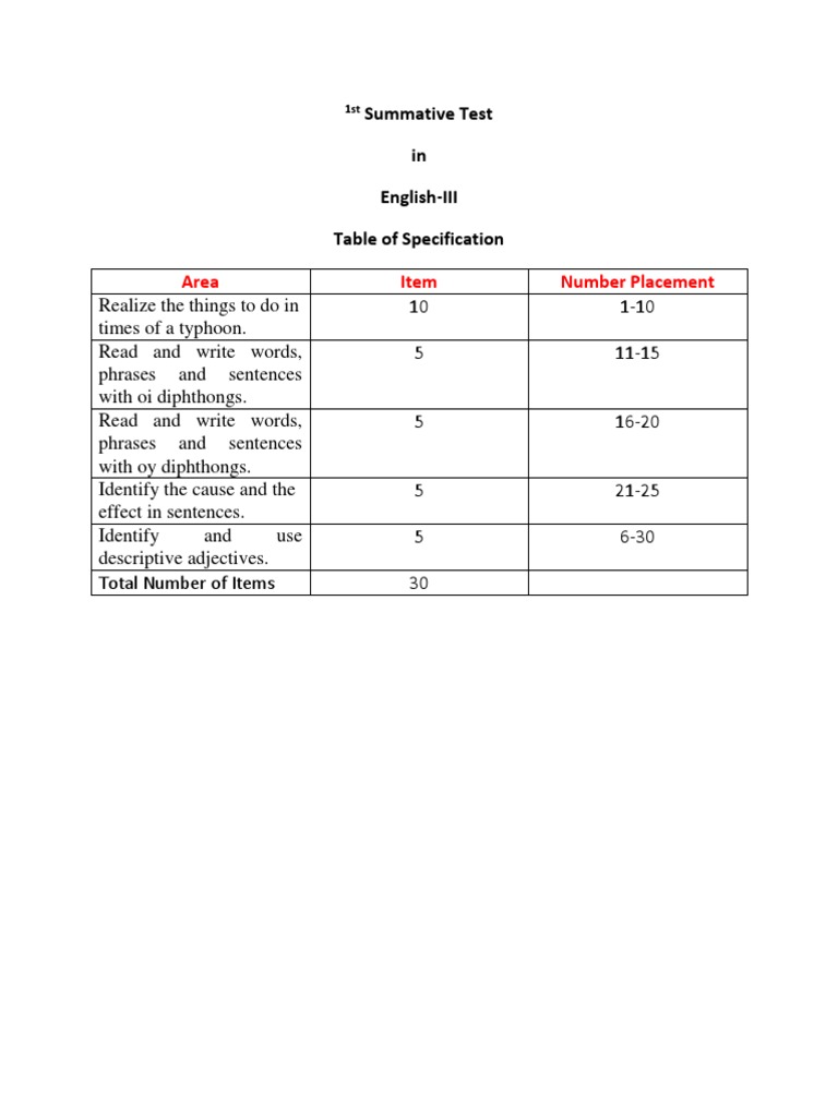 English III Summative Test Overview | PDF | Language Mechanics | Grammar