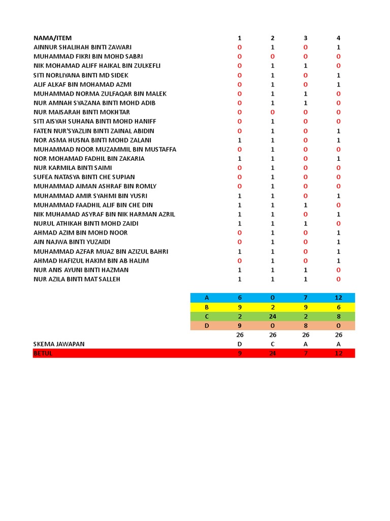 Data Murid Pgt202 | PDF