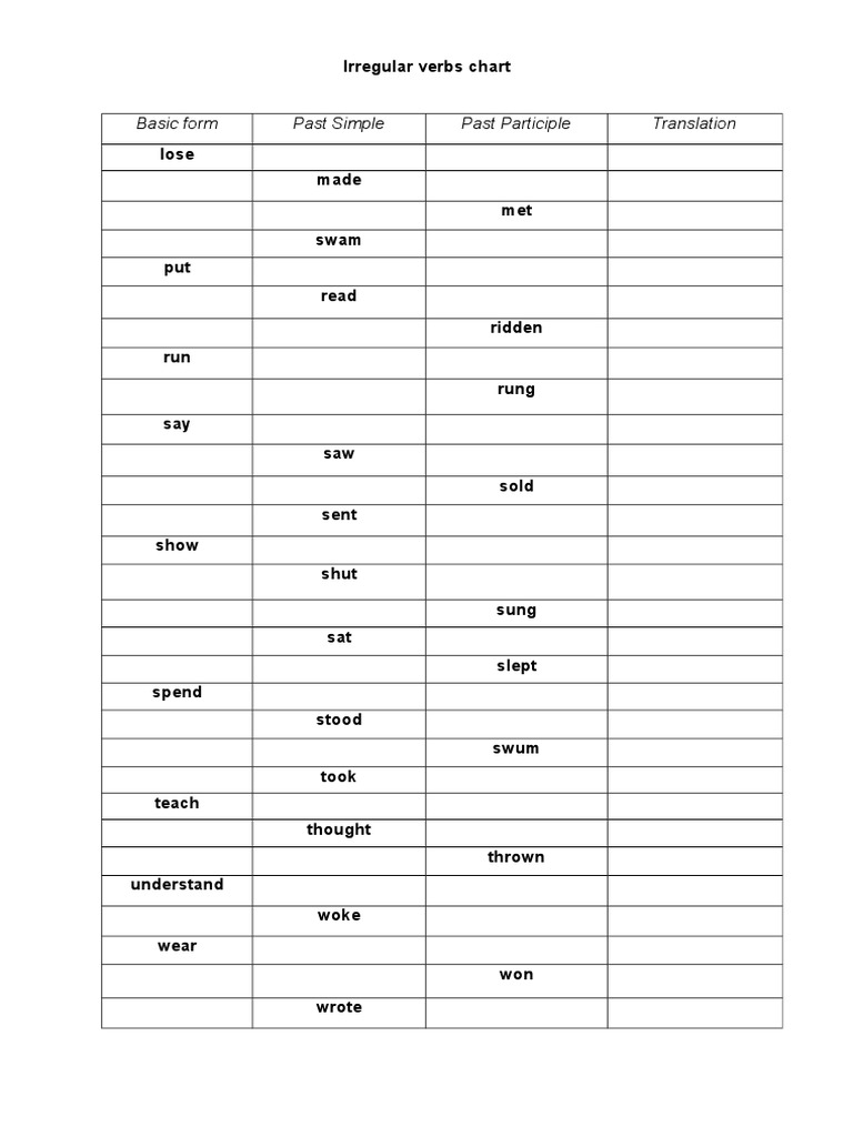 Basic Form Past Simple Past Participle Translation: Irregular Verbs ...