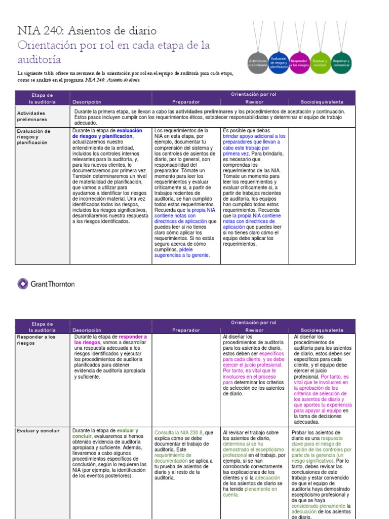 Journal Entries and The Link To Fraud | PDF | Auditoría | Planificación
