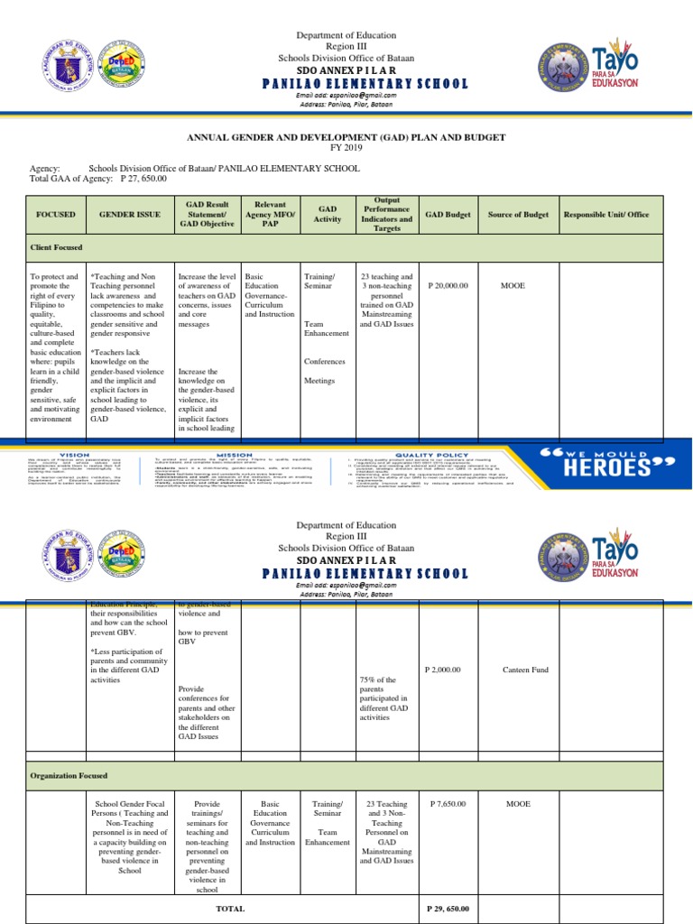 Gulayan sa Paaralan Action Plan 2024 | PDF | Curriculum | Behavior ...