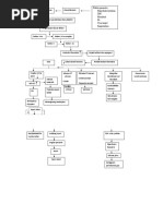 LP Mind Map Trauma Tembus Abdomen | PDF
