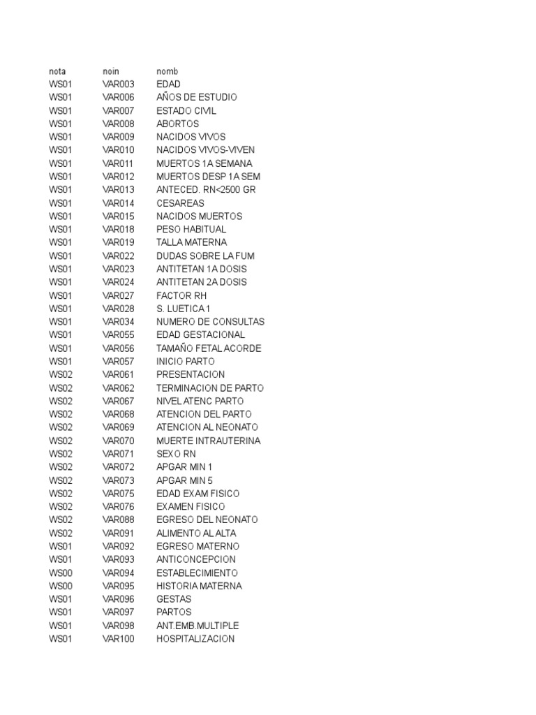 Codigos Del Sip | PDF | Parto | El embarazo