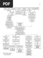 Laporan Pendahuluan Kolelitiasis | PDF