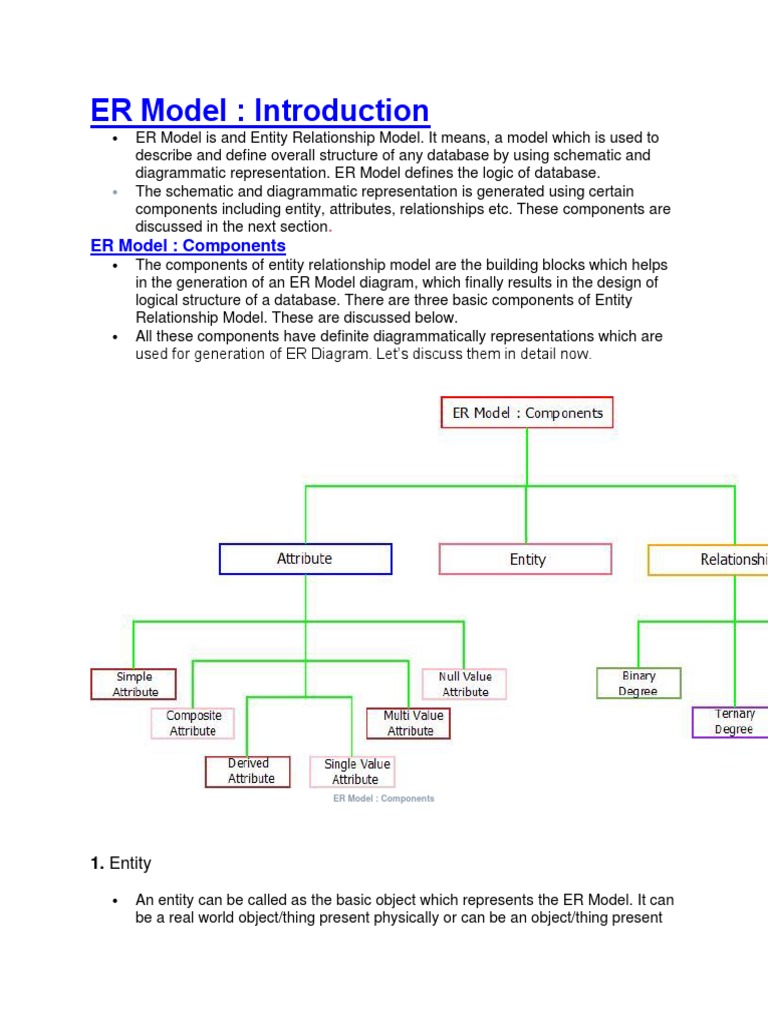 A Comprehensive Guide to Entity Relationship Model Components, Diagrams ...