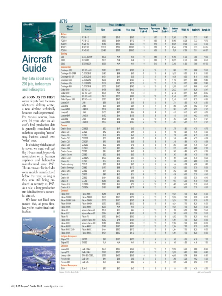 Aircraft Guide: Key Data About Nearly 200 Jets, Turboprops and ...