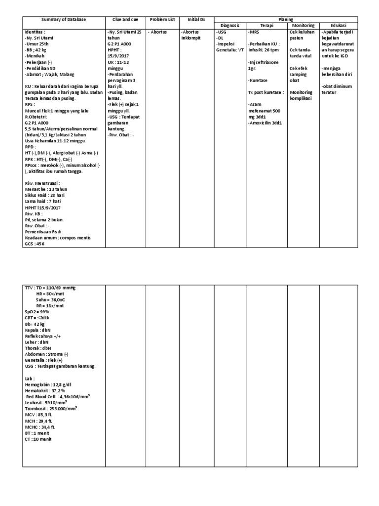 POMR OBGYN Umar (Abortus Inklomplit) | PDF