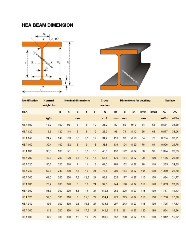HEA Beam Dimension | PDF