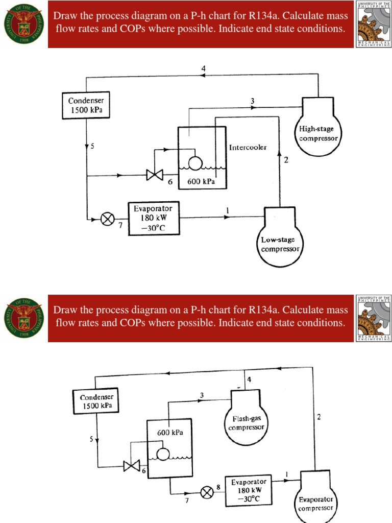 Draw The Process Diagram On A P-H Chart For R134A. Calculate Mass Flow ...