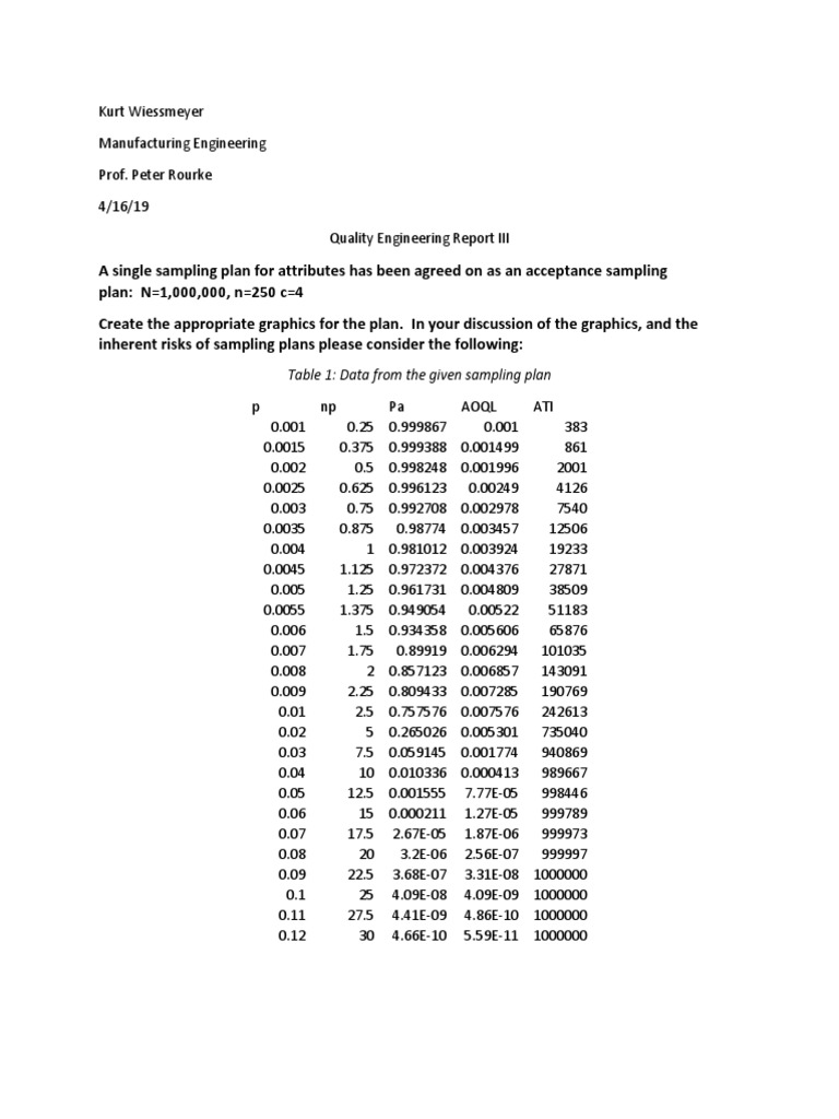 Quality Engineering Report III | PDF | Statistical Theory | Statistics
