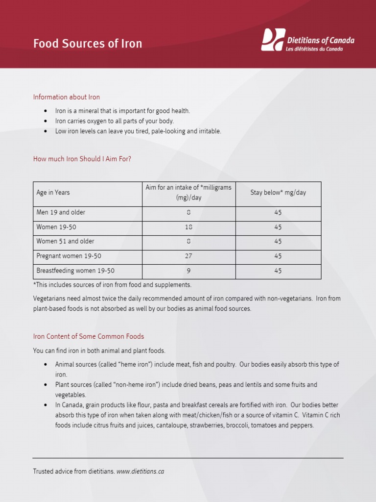 Food Sources of Iron | PDF | Iron | Food And Drink Preparation