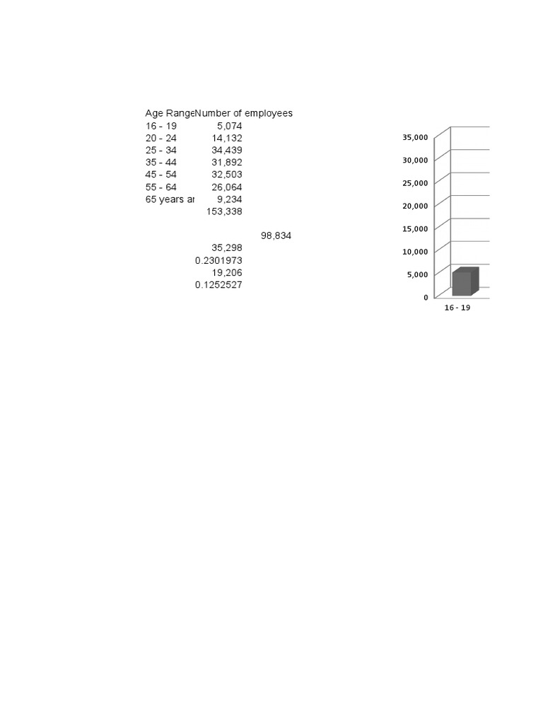 Employee Age Distribution Data | PDF