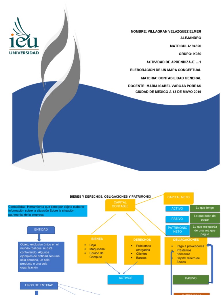 Actividad De Aprendizaje 1 Elaboración De Un Mapa Conceptual Ieu - jlibalwsap