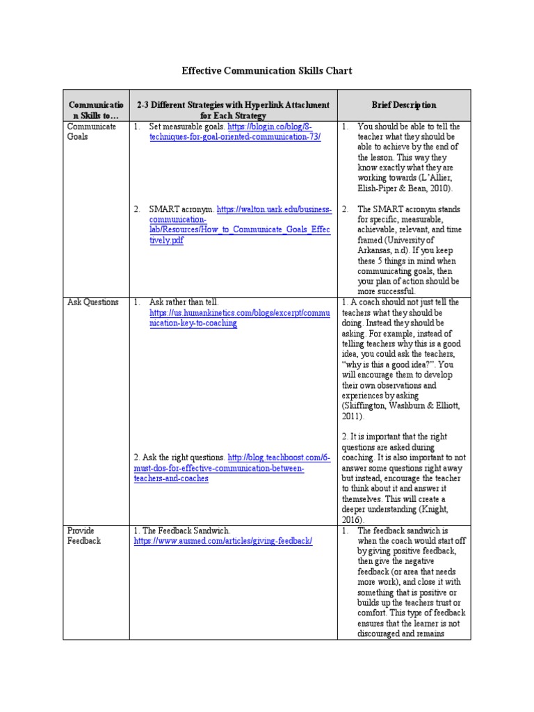 Effective Communication Skills Chart | PDF | Education Theory | Change