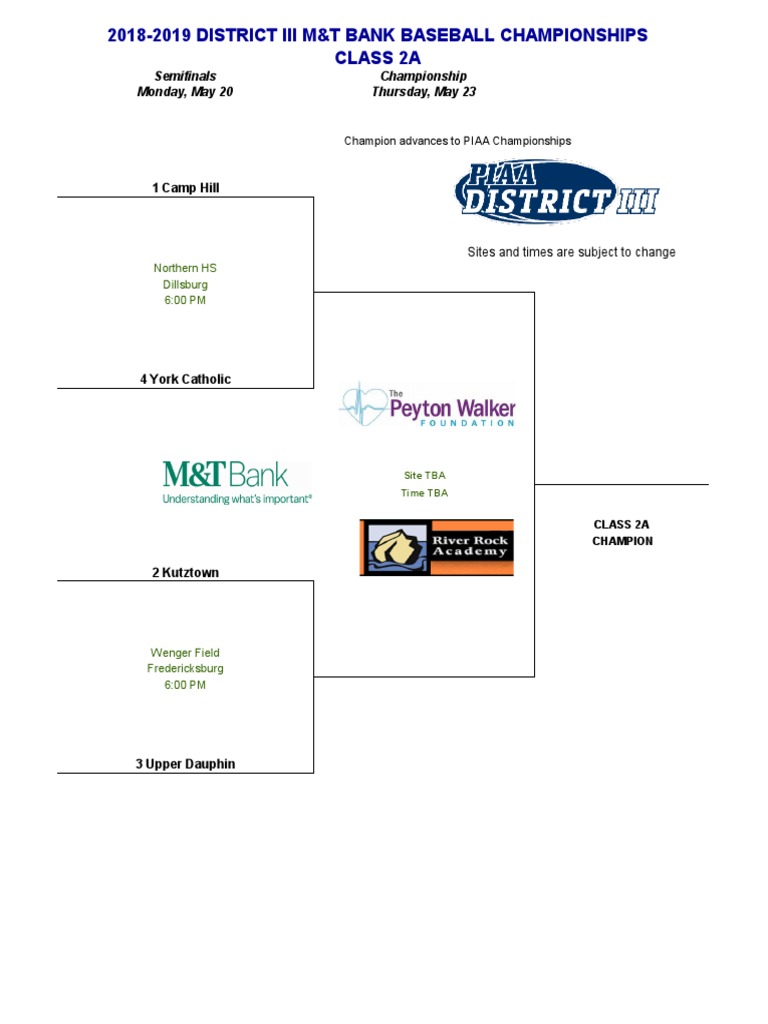 District-III Class 2A Brackets | PDF