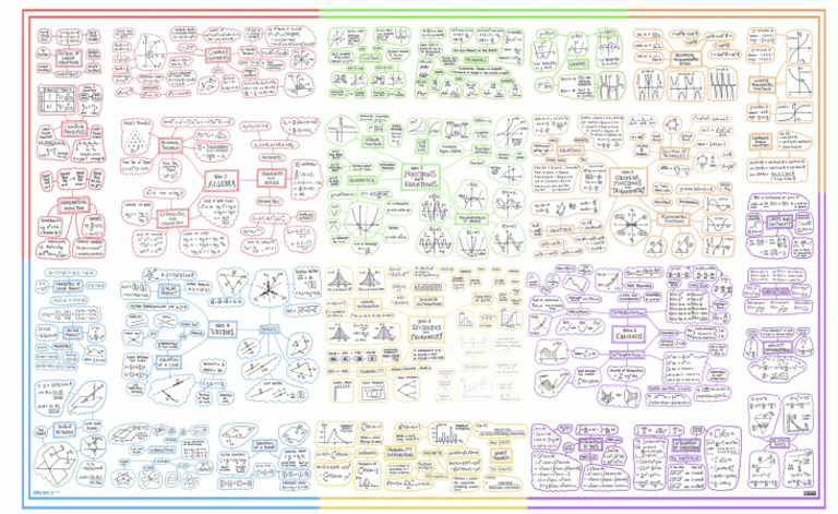 Ib Dp Math Hl Mind Map