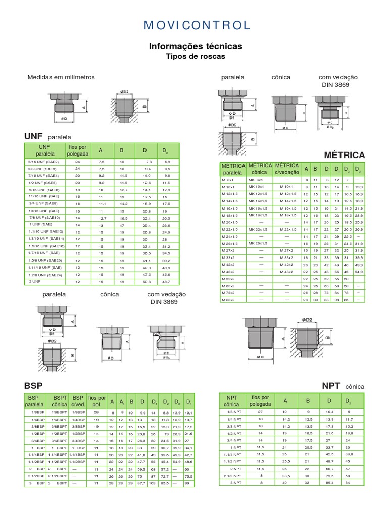 Roscas Métricas e Polegadas _ Movicontrol