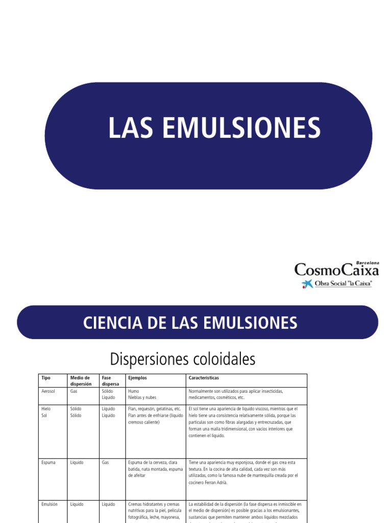 Formulas de Cremas | PDF | Emulsión | Mayonesa