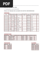 Ejercicio SQL Tienda Informatica Ejemplo PDF | PDF | Bases de datos | Datos de computadora