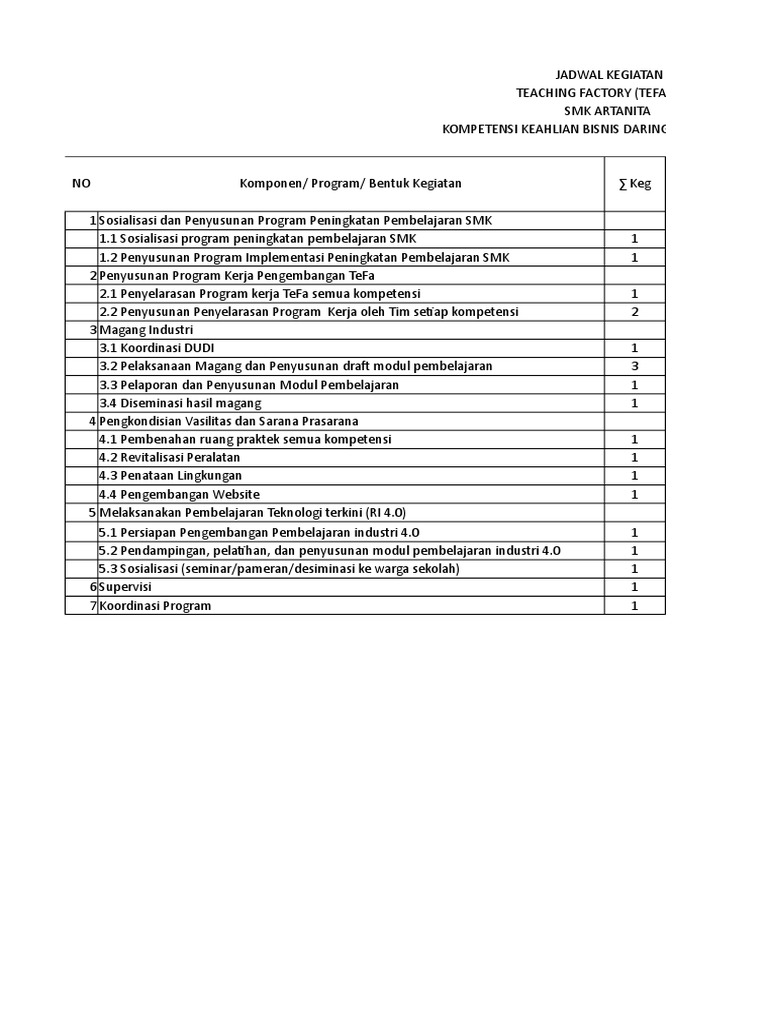 Jadwal Kegiatan TeFa | PDF