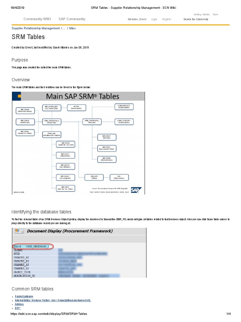 SRM Tables - Supplier Relationship Management - SCN Wiki | PDF | Wiki ...