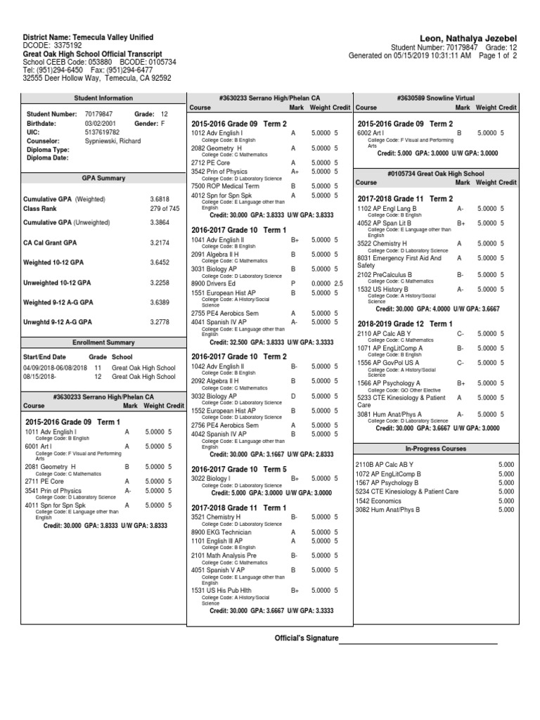 May 15 2019 Gohs Transcript | PDF | Behavior Modification | Academia