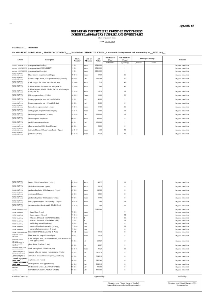 Appendix 66 RPCI | PDF | Inventory | Equipment