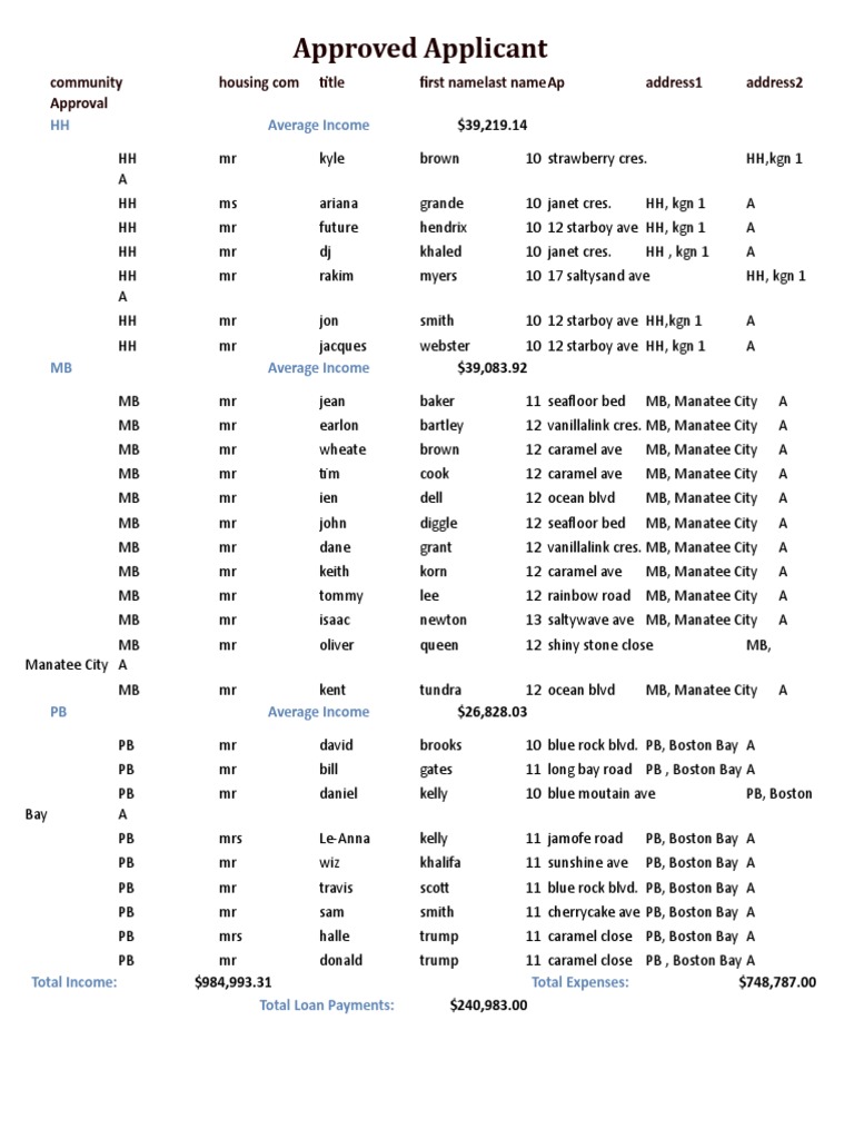 Approved Applicant: Community Housing Com Title First Namelast Nameap ...
